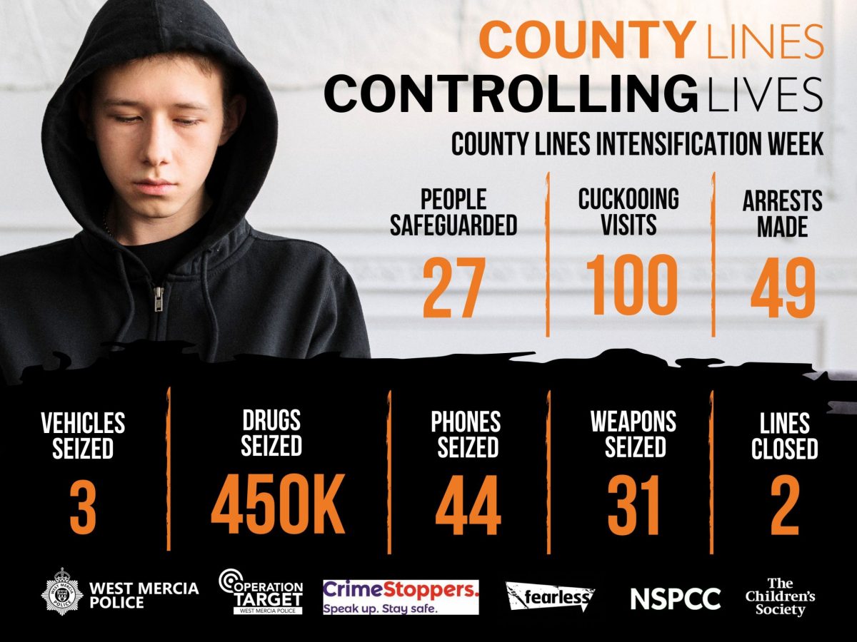 Two county lines taken down across West Mercia policing region during ...